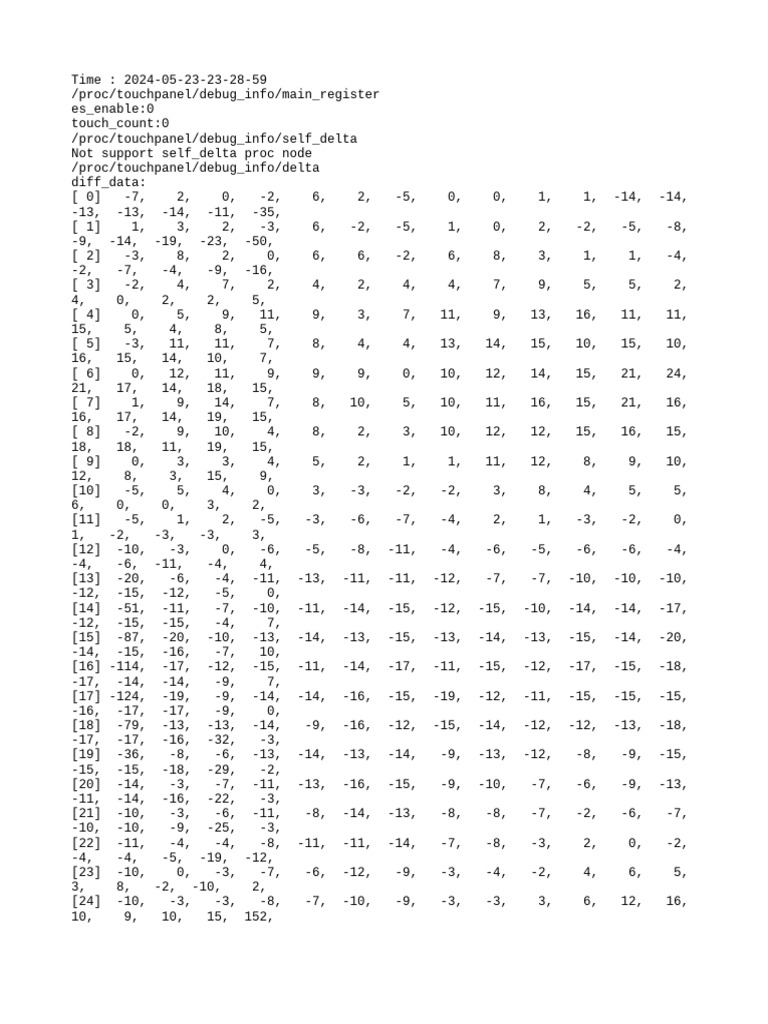 Tabel | PDF