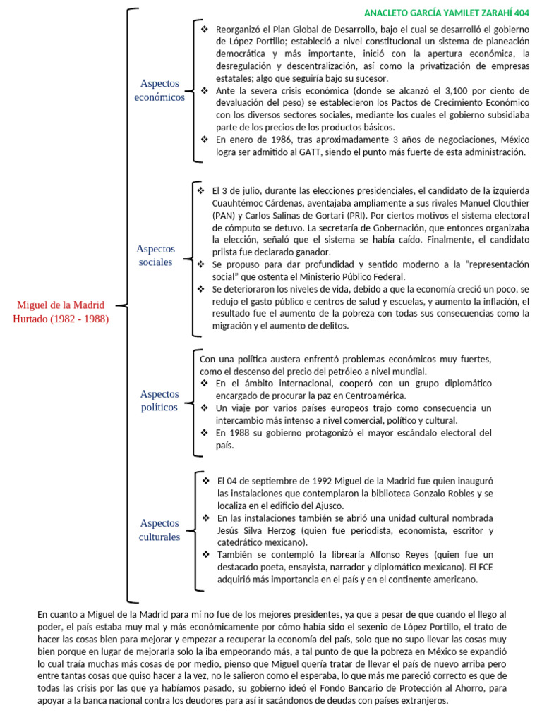 Cuadros historia | PDF