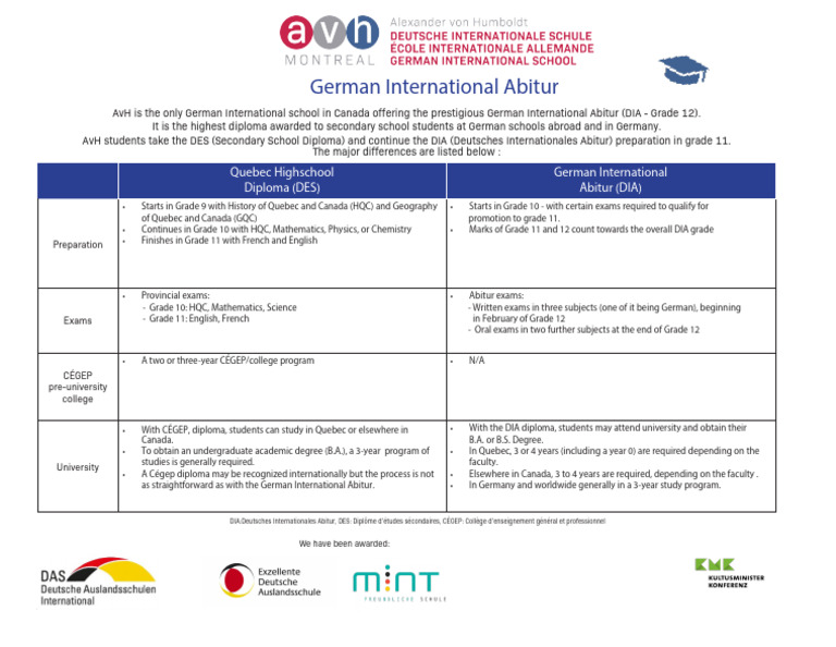 Abitur DIA EN | PDF | Academic Degree | Secondary Education