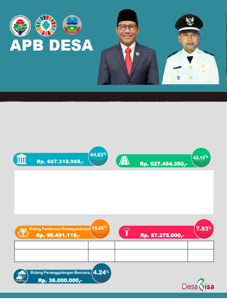 Baligo APB Desa Awassagara2024 | PDF