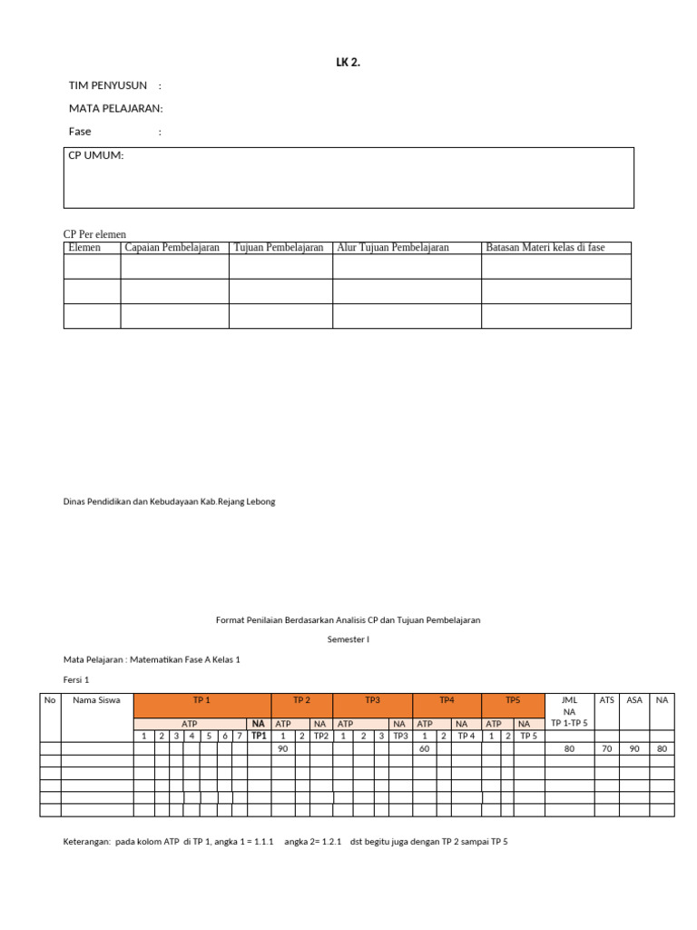 LK 2 Pemetaan CP, TP, ATP | PDF