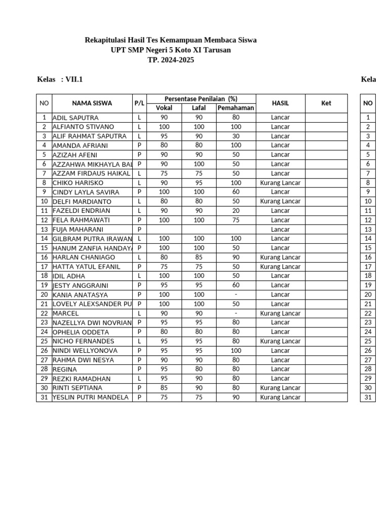 Hasil Tes Membaca | PDF