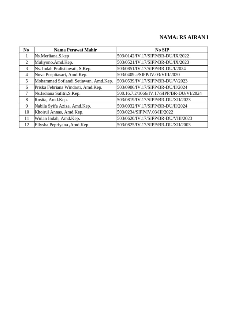 Nama Perawat Mahir HD Rs Airan Raya | PDF