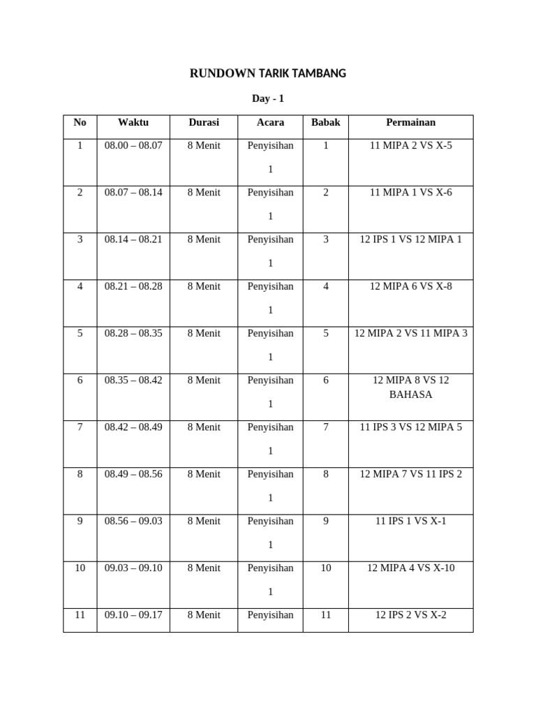Rundown Lomba Tarik Tambang | PDF