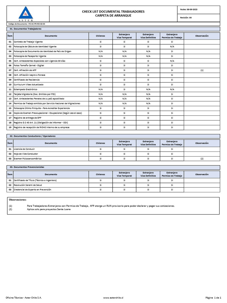 FO-AC-PR-RO-02-03 Check List Documental Trabajador - Carpeta de Arranque | PDF