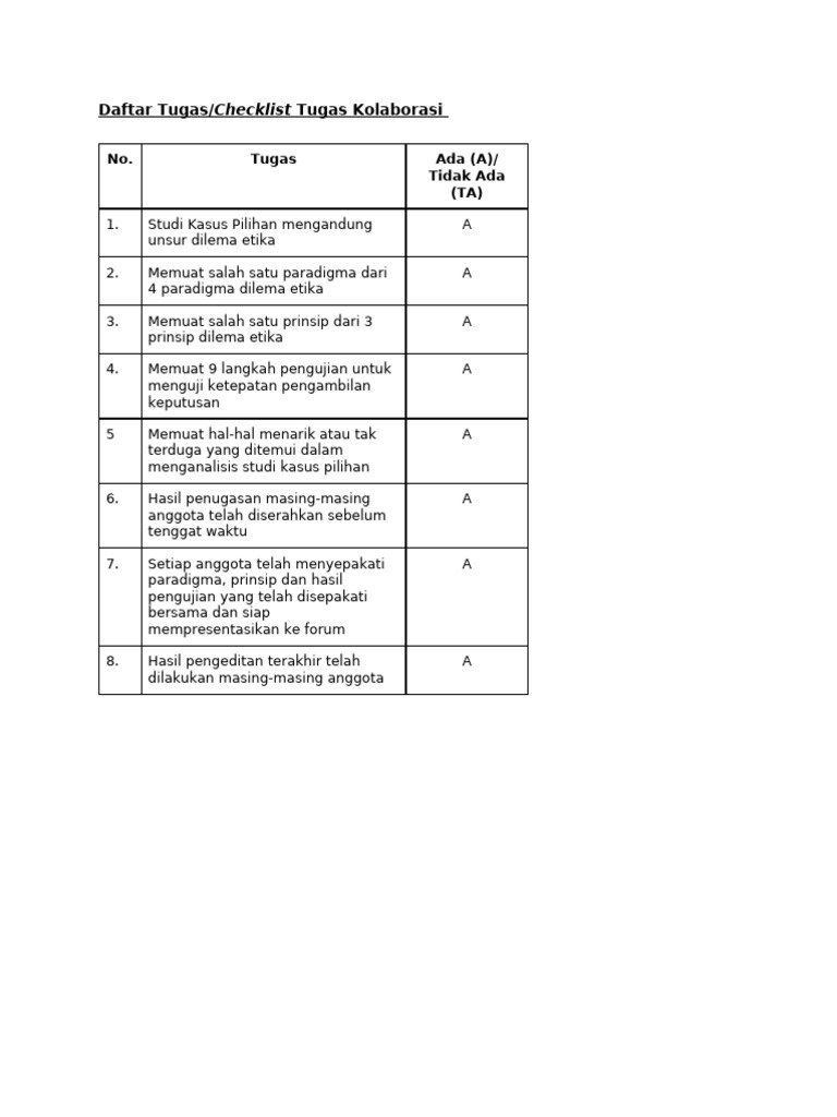 Daftar Tugas - Checklist Tugas Kolaborasi - Kelompok 2-Modul 3.1 | PDF