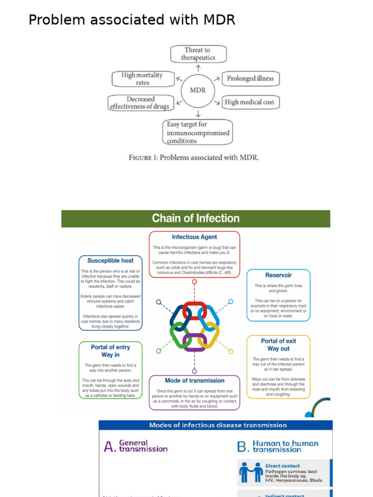 Problem Associated With MDR | PDF