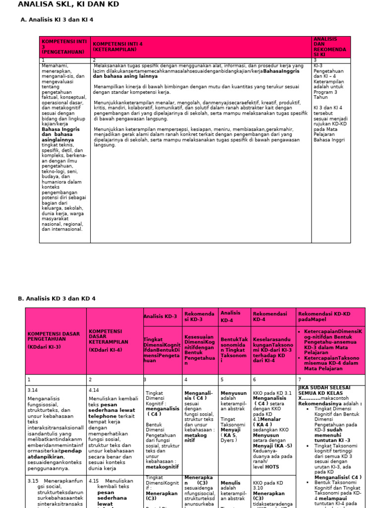 Analisis SKL Ki KD | PDF