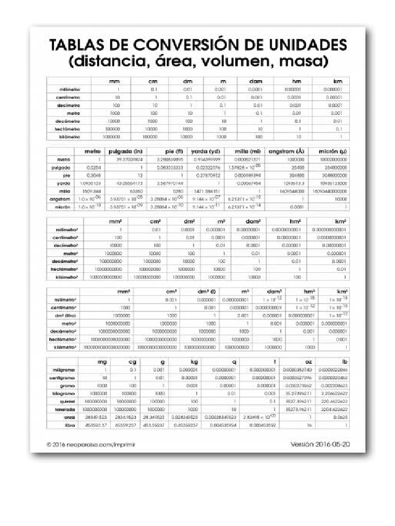 Tabla de Conversiones 2 | PDF