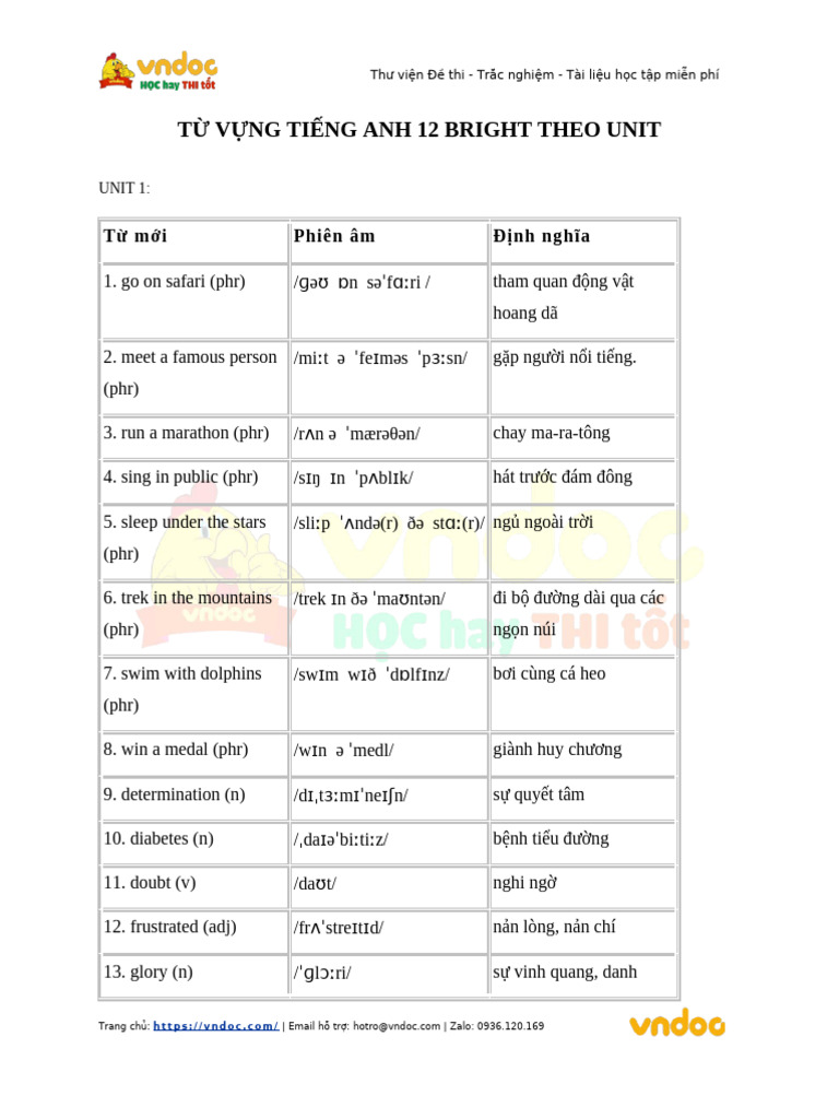 Tu Vung Tieng Anh 12 Bright Theo Tung Unit | PDF