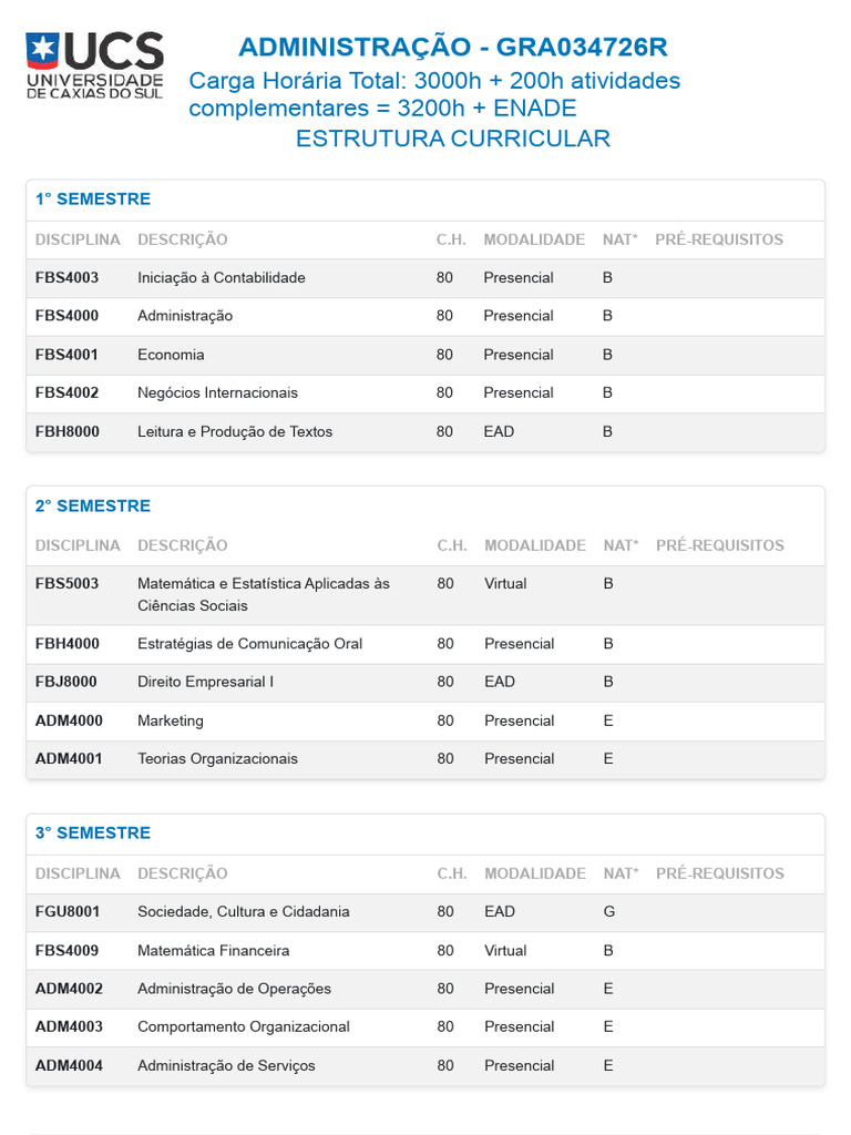 Grade Curso de Administração | PDF