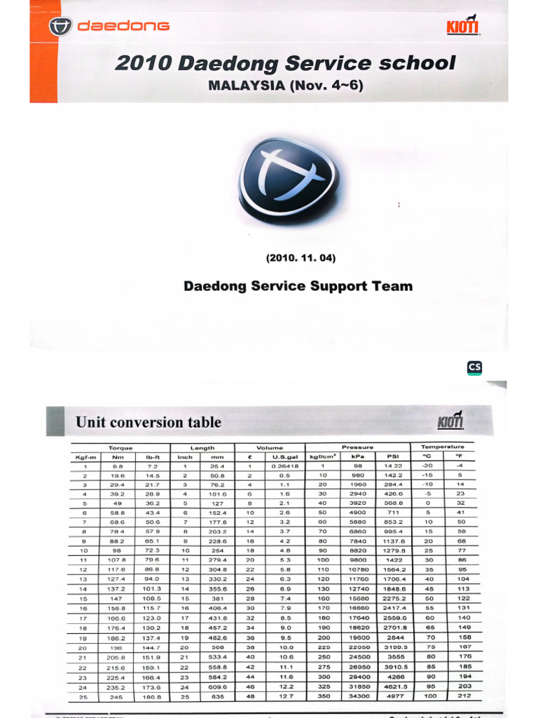 Daedong Service For DK901 &LK45 | PDF