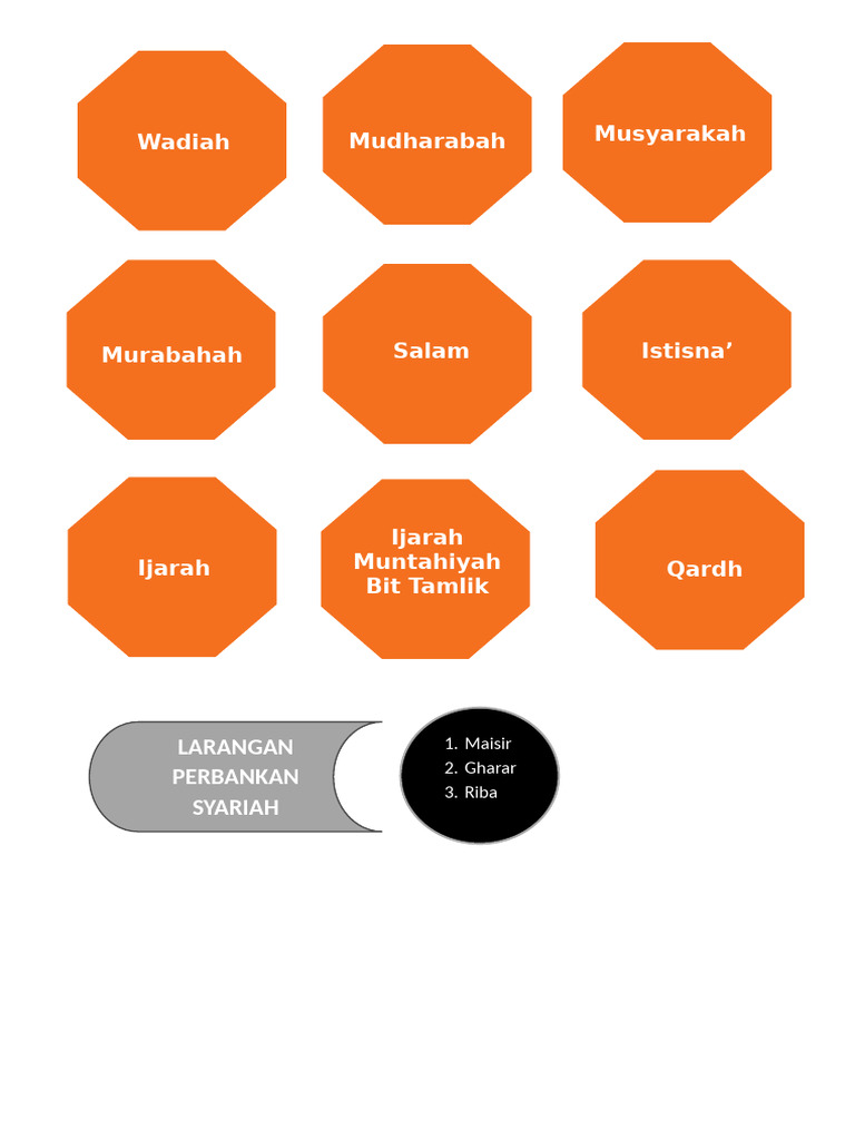 Tugas Bu Putri | PDF