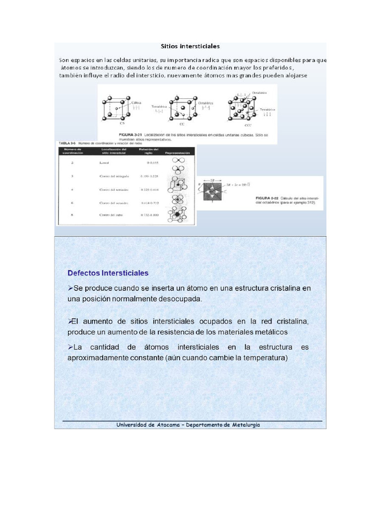 Ciencias de Los Materiales, Densidades Planares, Dislocaciones | PDF