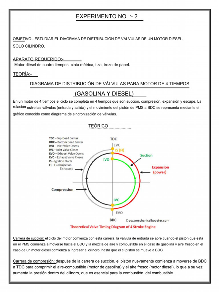 Diagrama de Valvulas | PDF