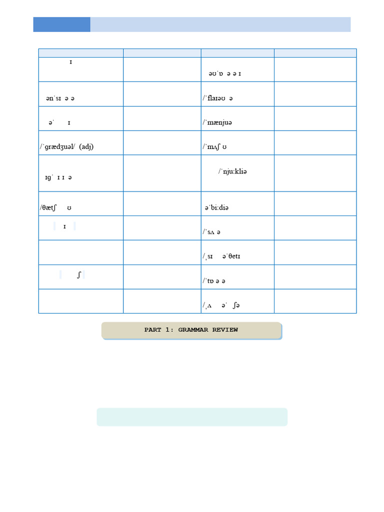 Unit 6. Vietnam Then and Now. Past Perfect, It Be Adj | PDF