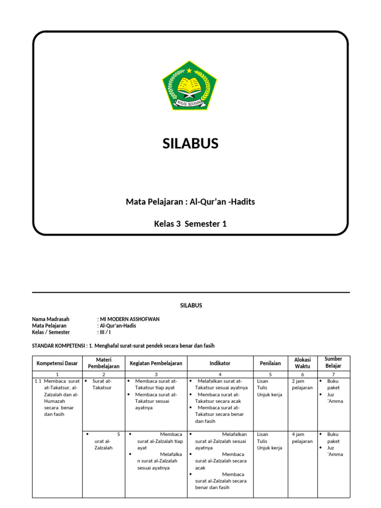 Silabus Qurdis | PDF