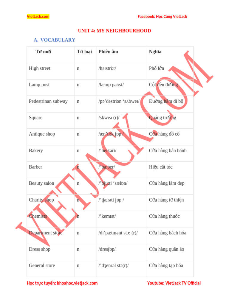 unit-4-my-neighbourhood | PDF