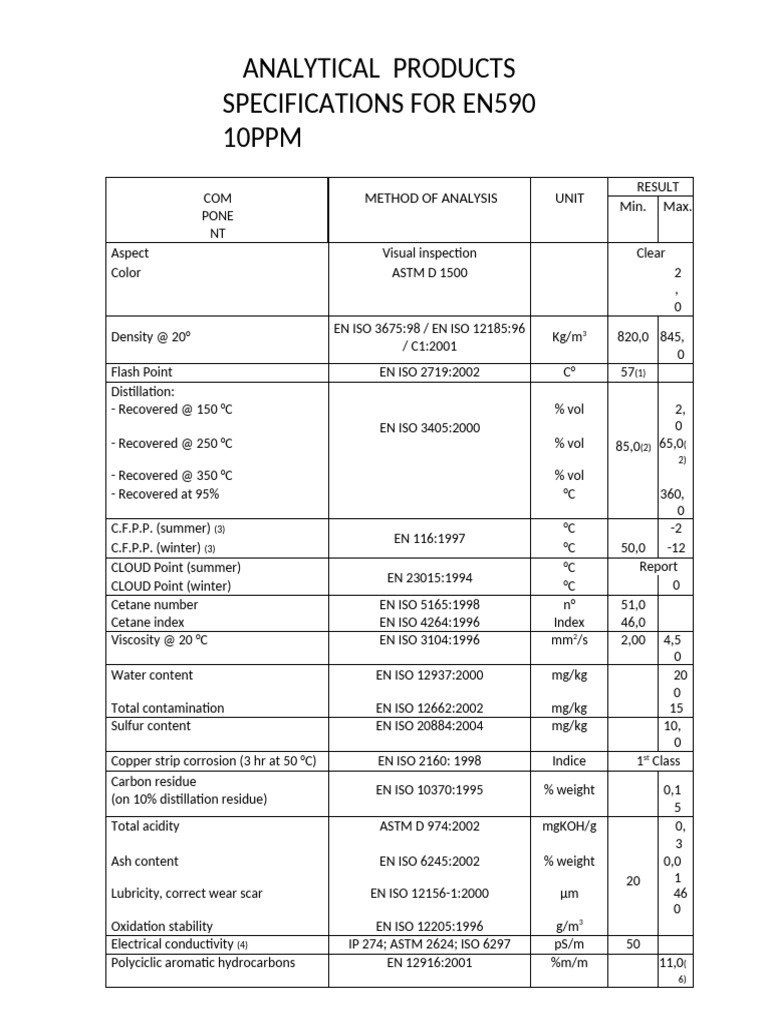Analytical Products Specifications For En590 | PDF