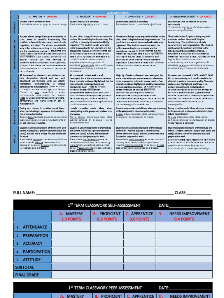Classwork Rubric 2024-1 | PDF