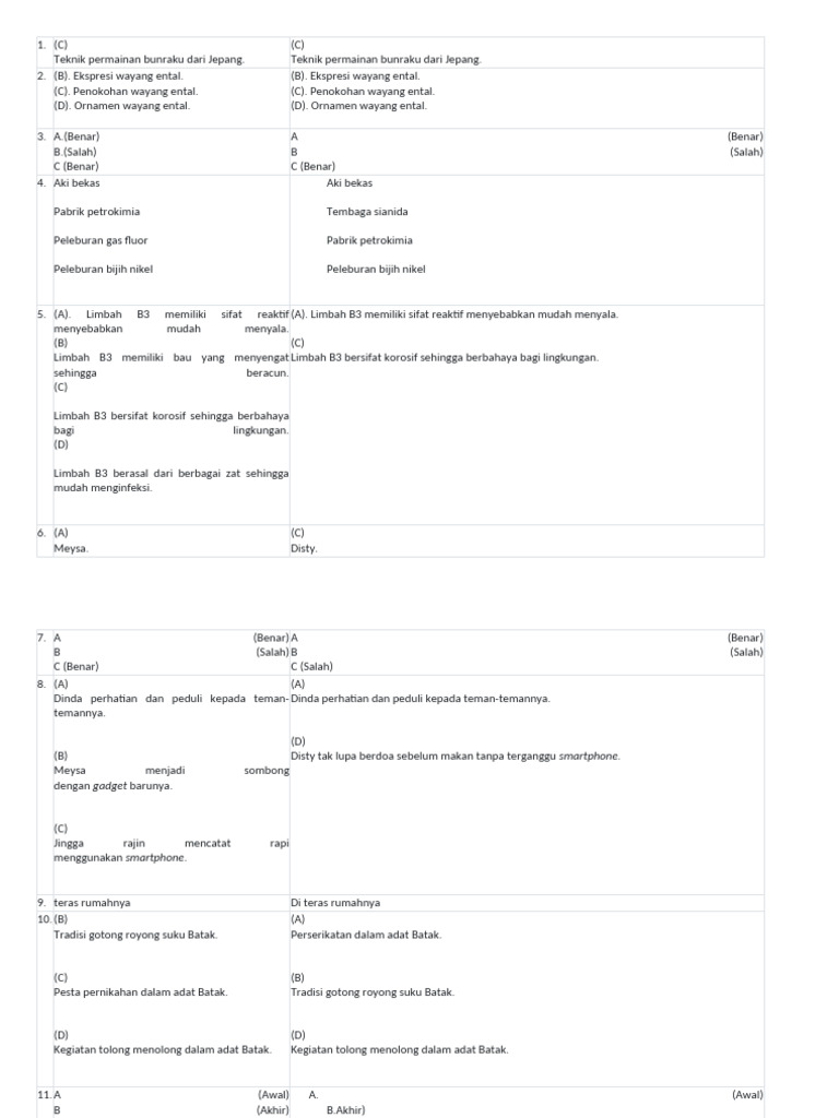 Kunci Jawaban - Soal Simulasi ANBK 2024 | PDF
