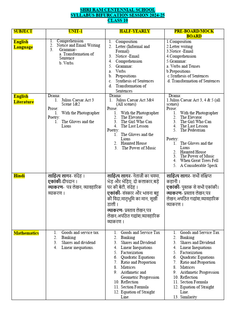 Shri Ram Centennial School Syllabus Bifurcation Session 2024-25 Class ...