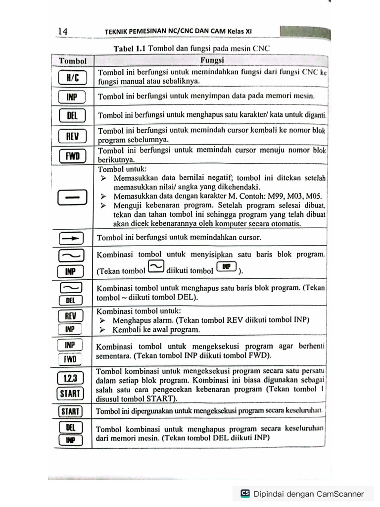 Tugas CNC Kelas Xi TPM | PDF