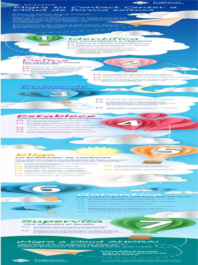 EI SPALAT SP Checklist Migrate To Cloud | PDF