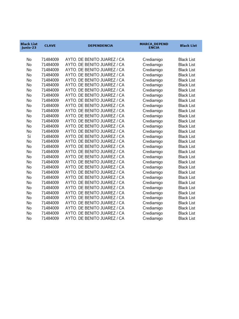 20240730 Black List Para Revisar | PDF