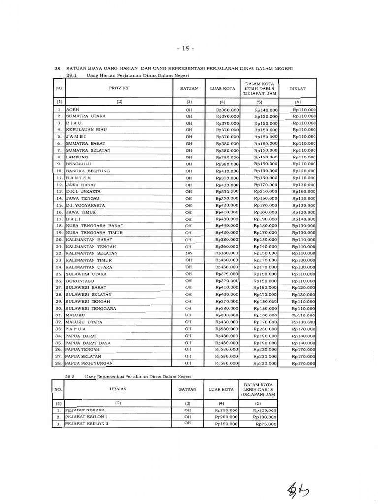 Rangkuman SBM 2024 | PDF