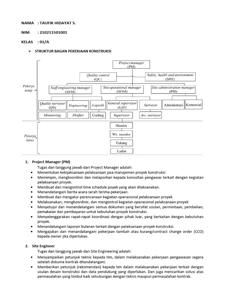 T02 Manajemen Proyek - Taufik Hidayat S | PDF