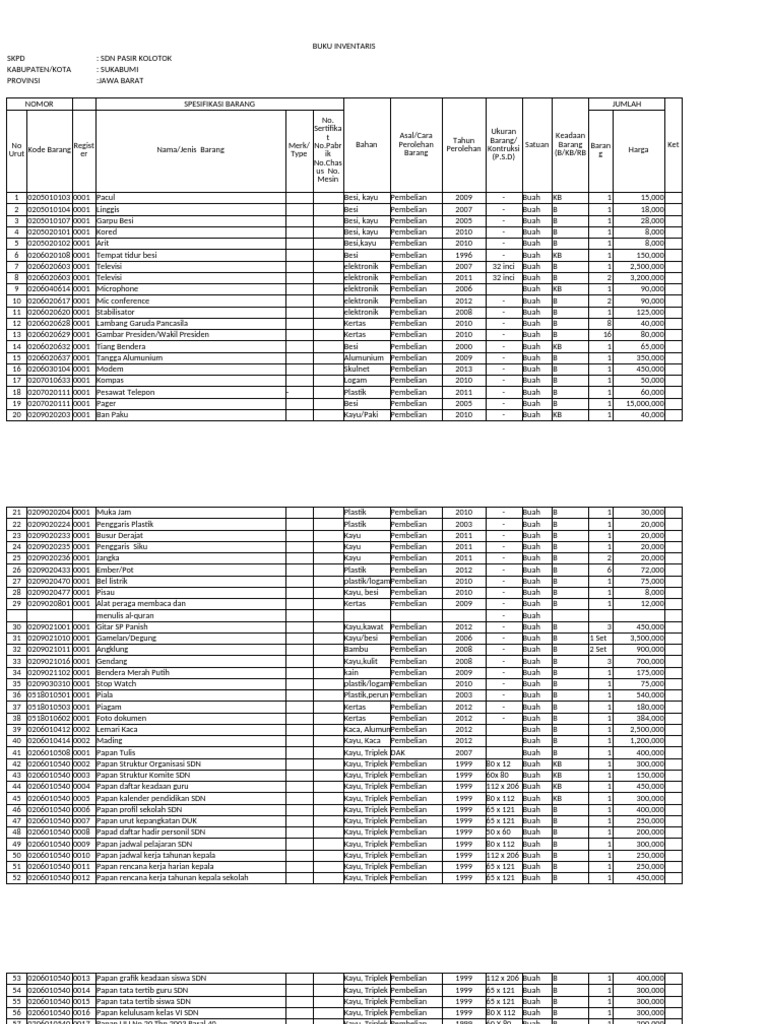 Inventaris Barang SDN Pasir Kolotok | PDF