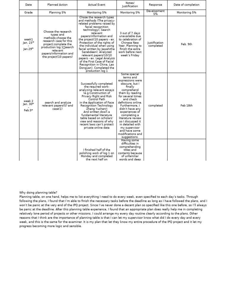 Planning Table | PDF