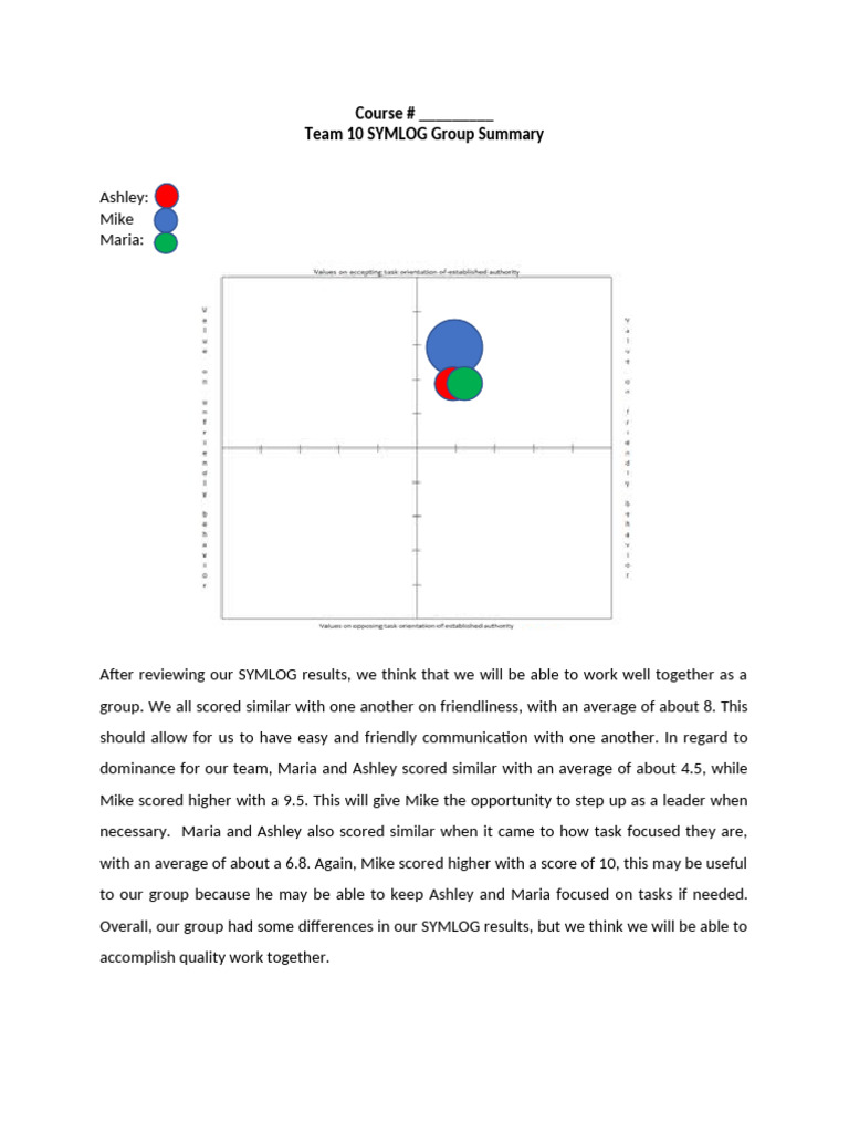 Symlog Team 10 Summary Model For Submission | PDF