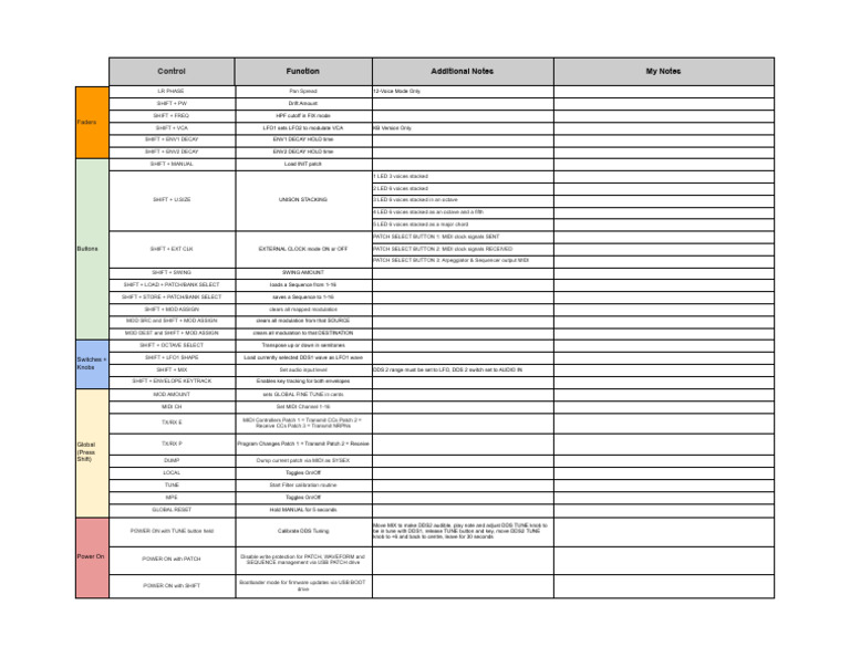 Copy of UDO Super-6 Cheat Sheet - Sheet1 | PDF