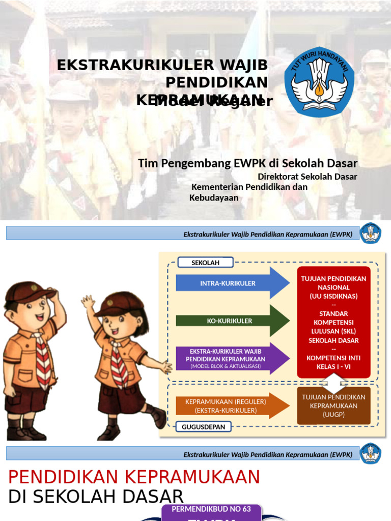 D Penerapan EWPK Model Reguler | PDF