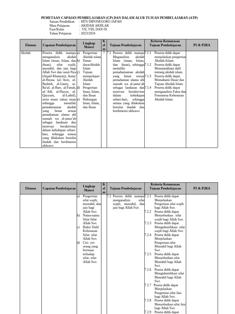 Pemetaan CP+TP AA | PDF