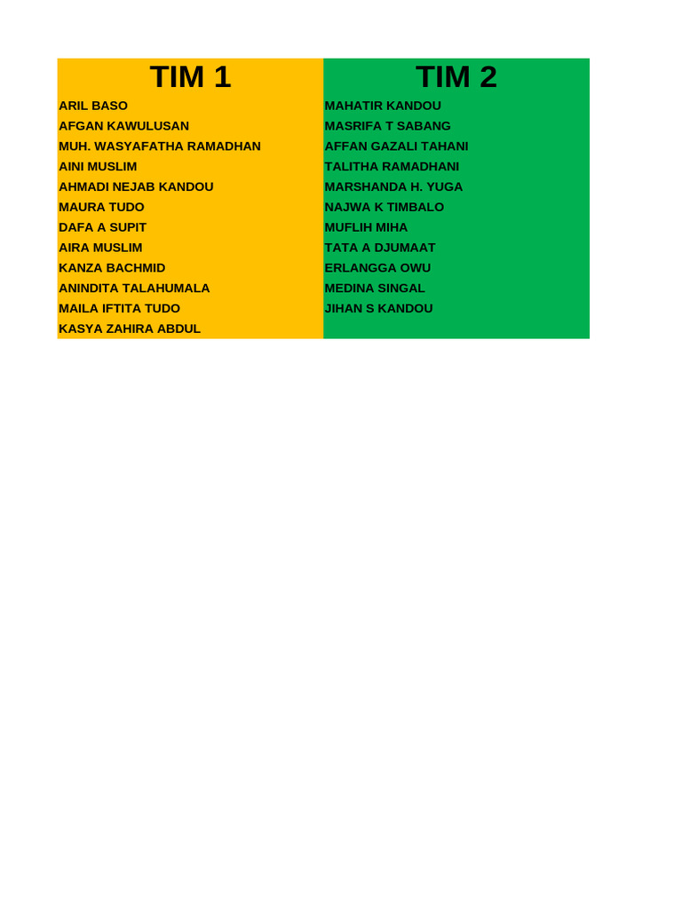 Panitia PKTM 1 Angkatan 7 | PDF