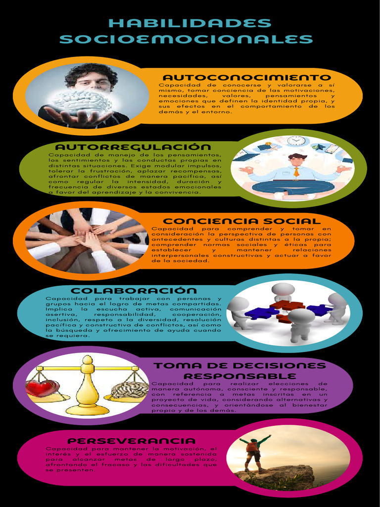Habilidades Socioemocionales | PDF
