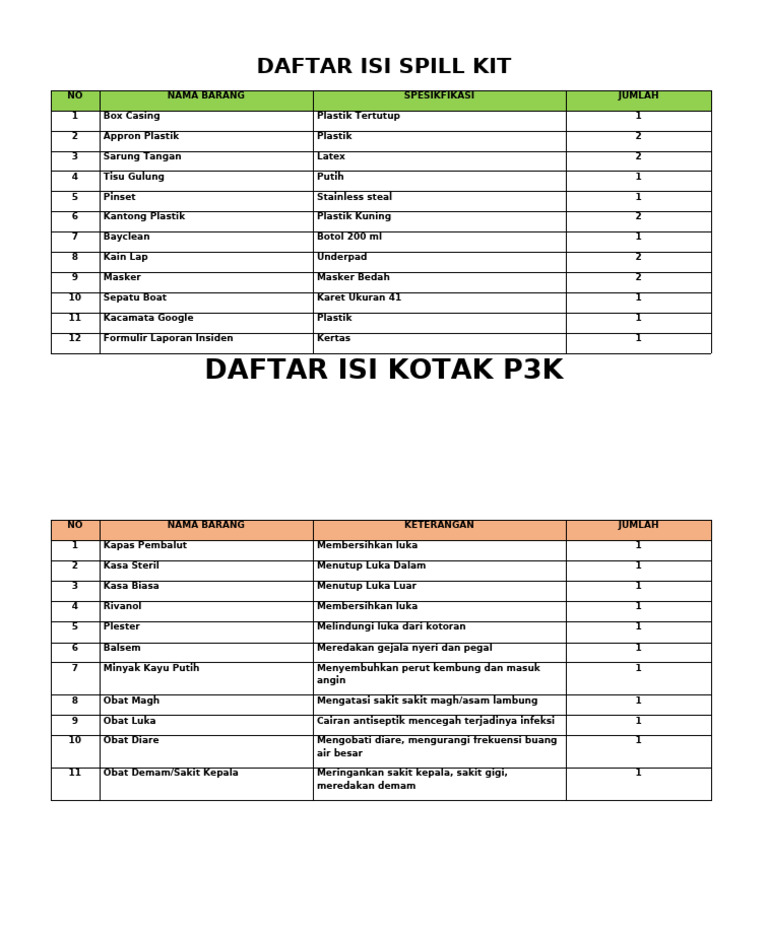 DAFTAR ISI SPILL KIT | PDF