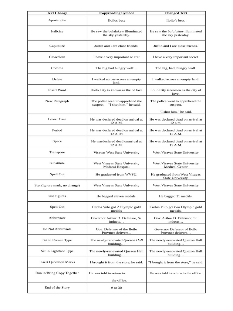 Copyreading Symbols (Style Guide) | PDF