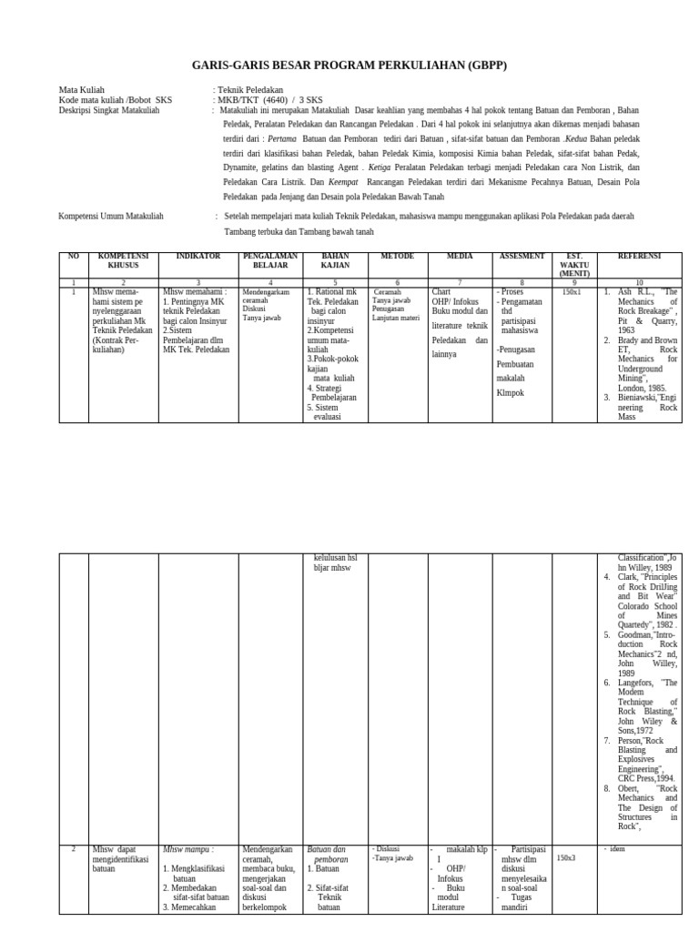GBPP Teknik Peledakan | PDF