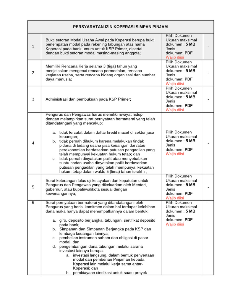 Syarat KSP OSS | PDF