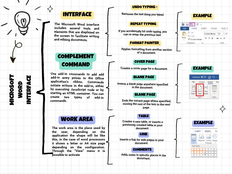 Microsoft Word Interface | PDF | Microsoft Word | Graphical User Interfaces