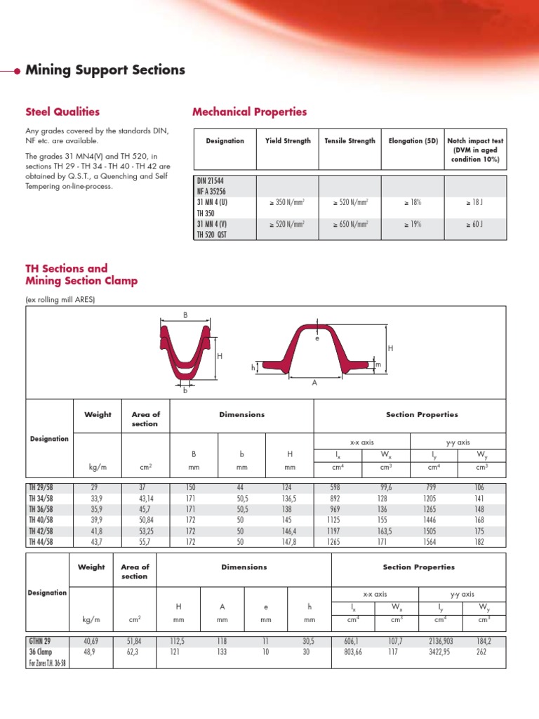 Mining Support Sections | PDF | Technology & Engineering | History