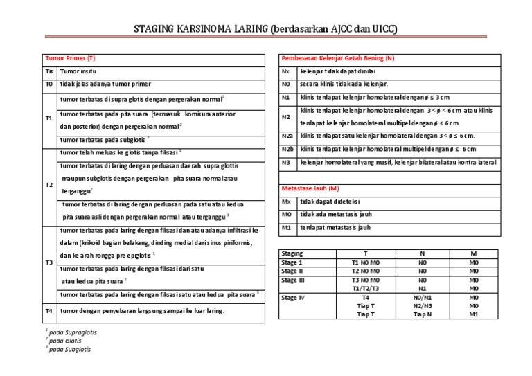 Staging Tumor Ganas Laring | PDF | Perjalanan | Kesehatan Holistik