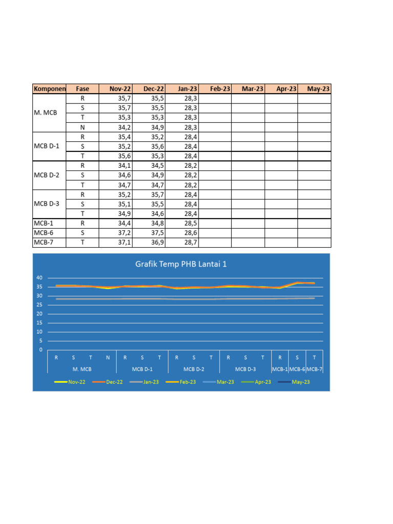 Record Temp PHB MATIG | PDF
