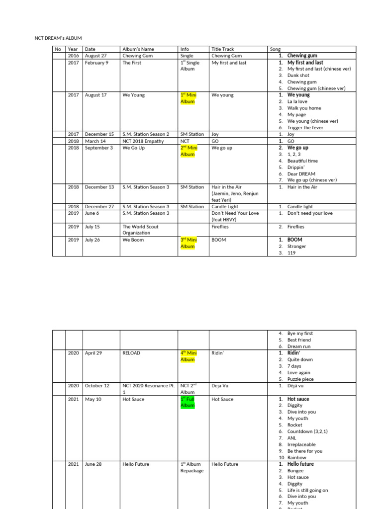 NCT Dreams Album | PDF