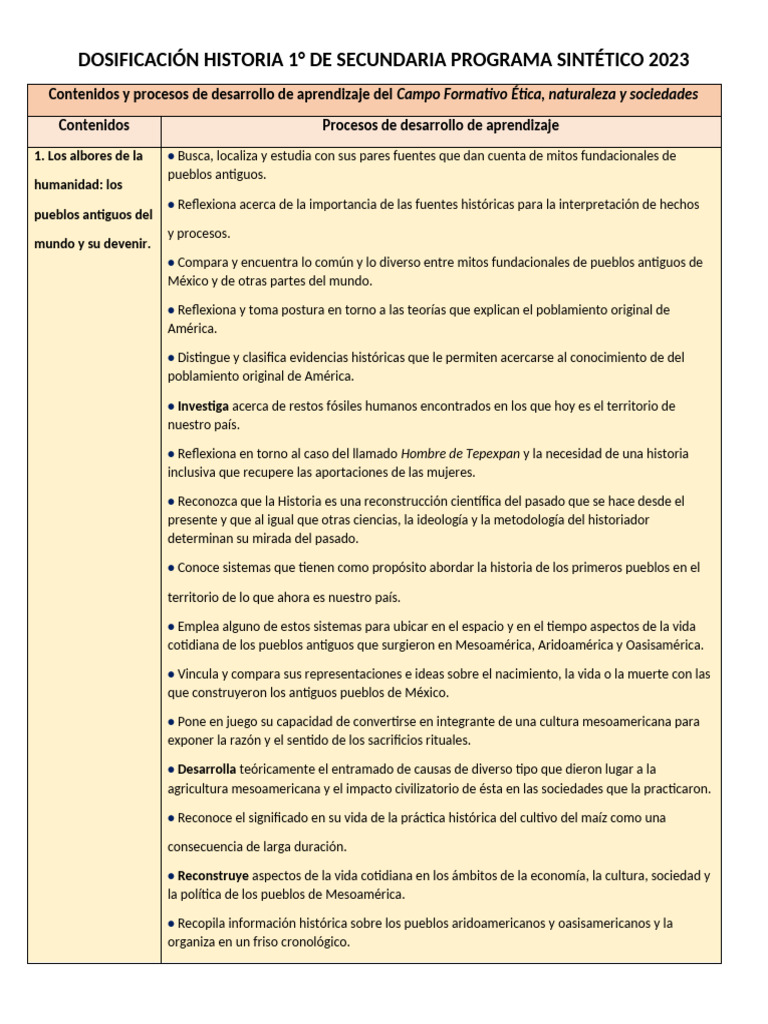 Dosificación Historia | PDF