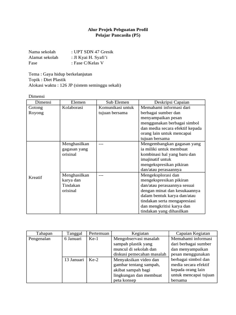 Alur P5 Fase C Kelas 5 | PDF